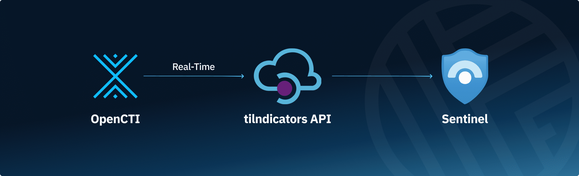 Integrating OpenCTI with Microsoft Sentinel | Filigran Blog