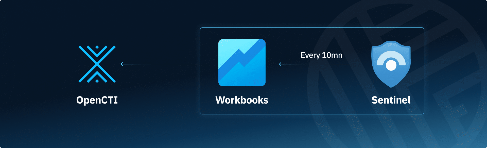 Integrating OpenCTI with Microsoft Sentinel | Filigran Blog