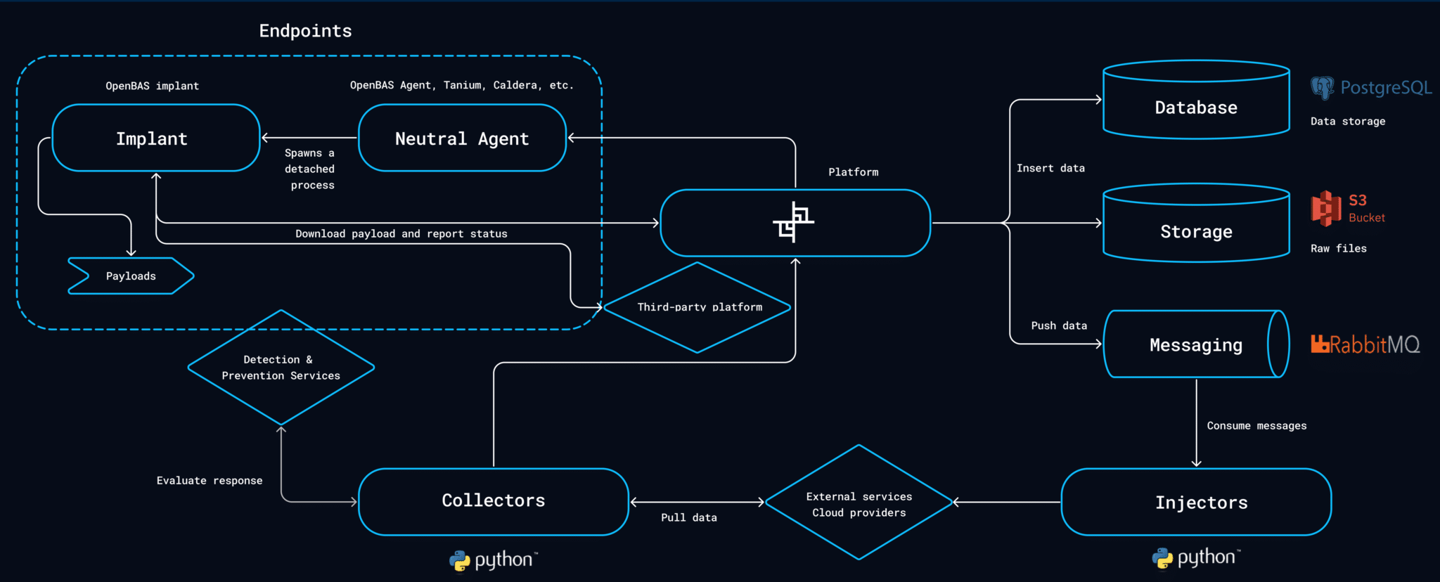 OpenBAS installation demystified: your ultimate guide | Filigran Blog