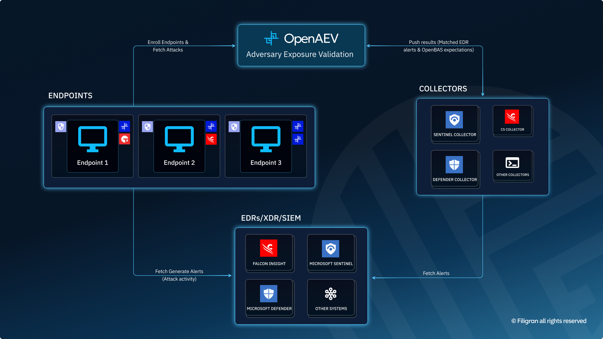Deploy OpenAEV Agents Like an Adversary and Validate Your Security Posture | Filigran Blog