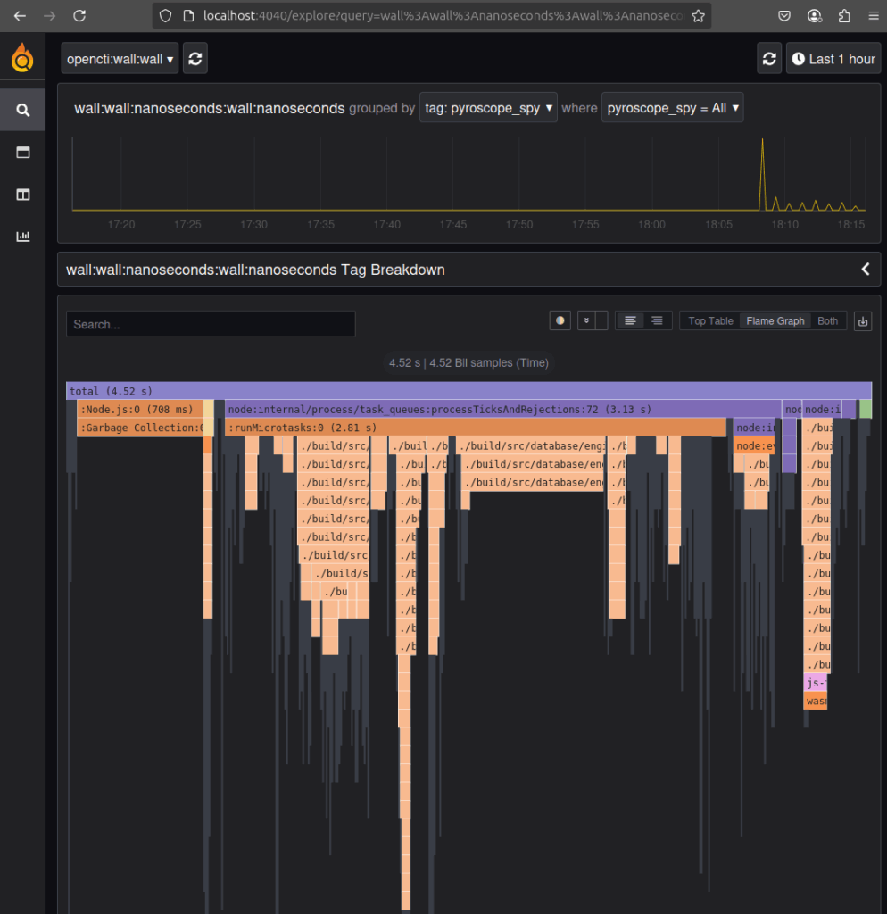 Optimizing Performance: Why We Rely on Pyroscope | Filigran Blog