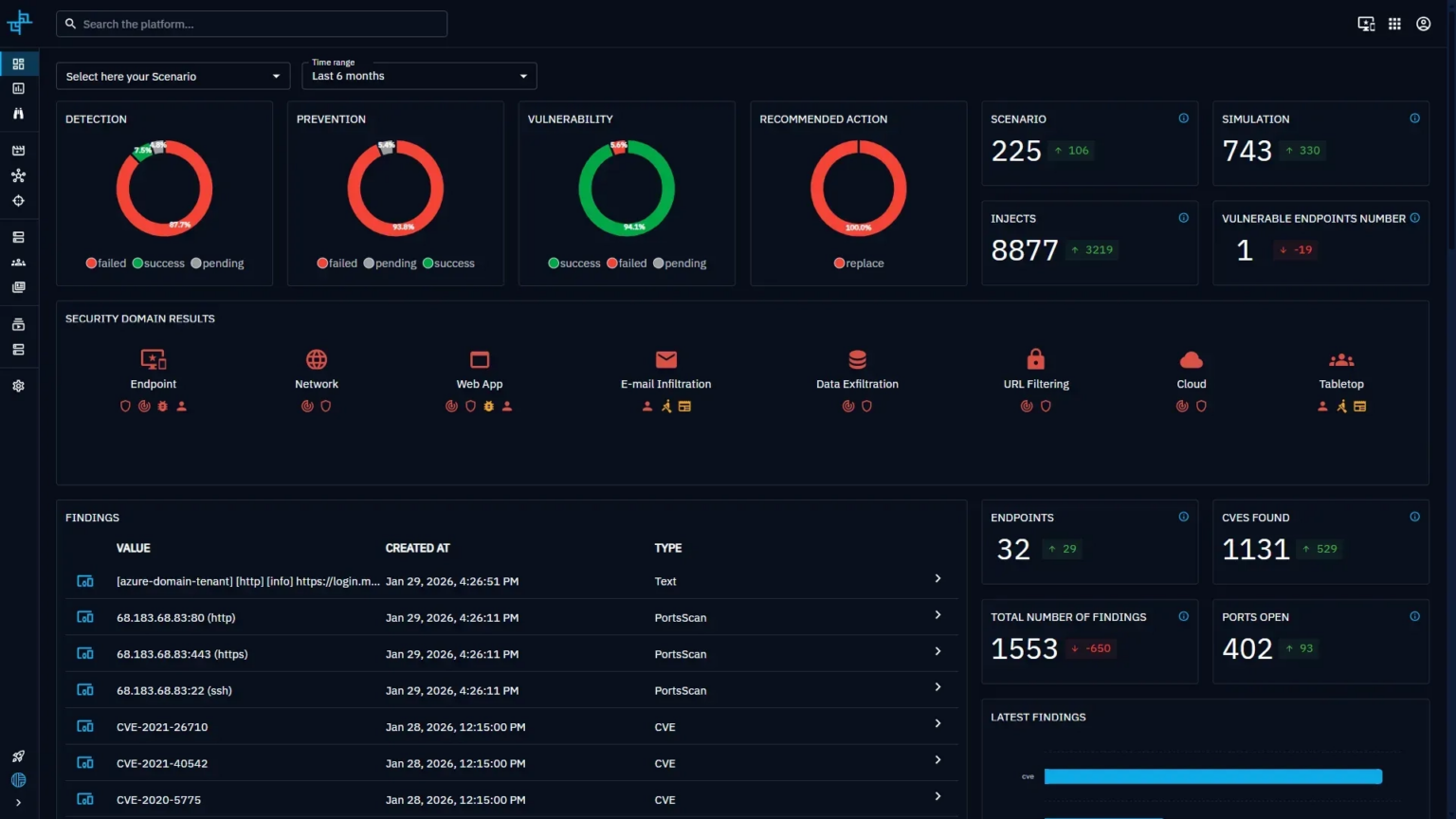 OpenAEV | Adversarial Exposure Validation Platform by Filigran
