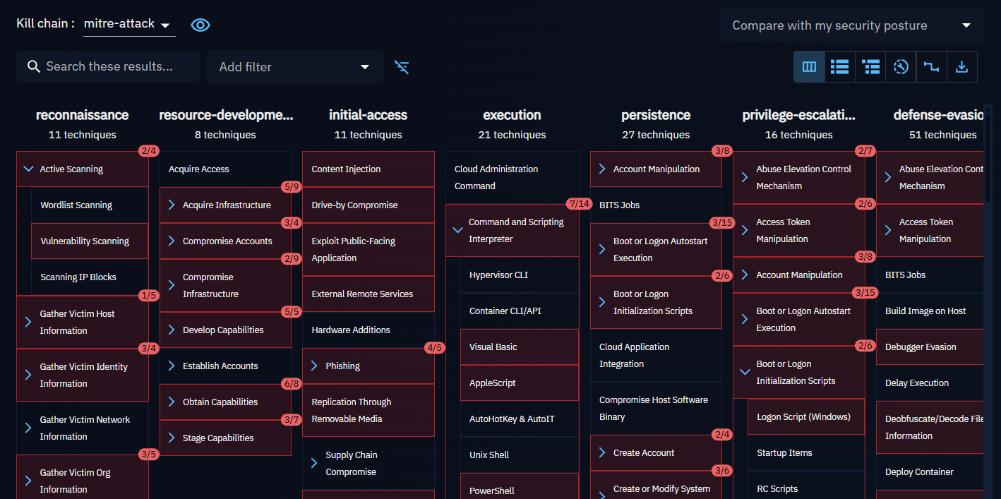 Project Glasswing and the Evolution of AI Security | Filigran Blog