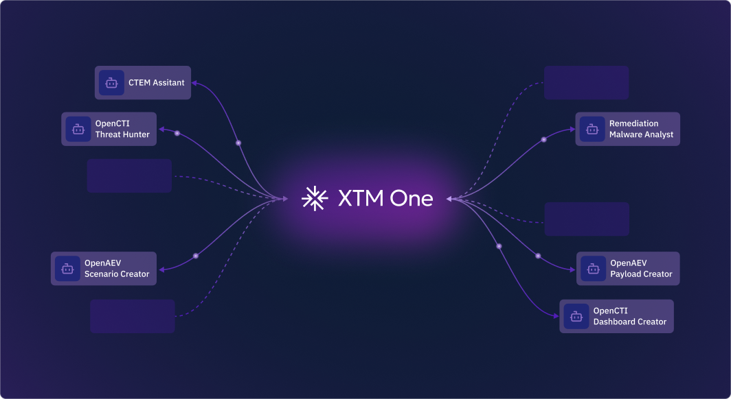 XTM One: Transforming Security Teams' Strategies | Filigran Blog